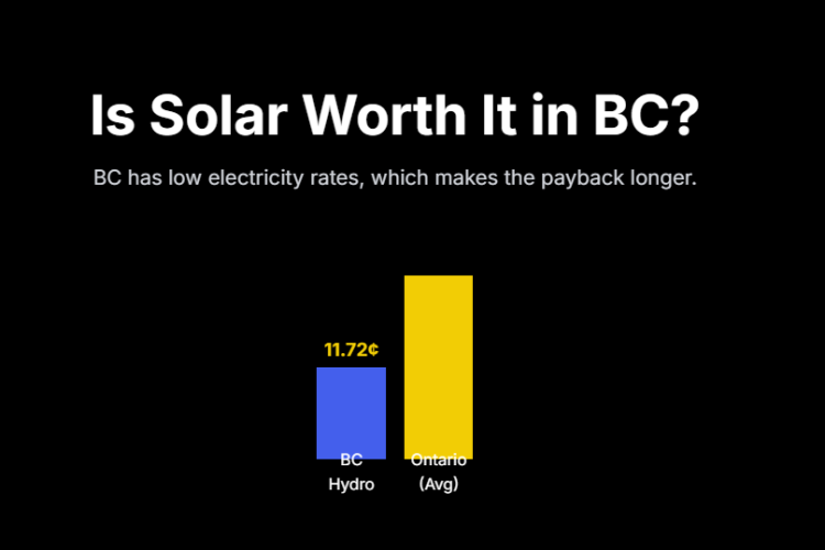 Solar Panels BC British Columbia Cost Installation Guide 2025